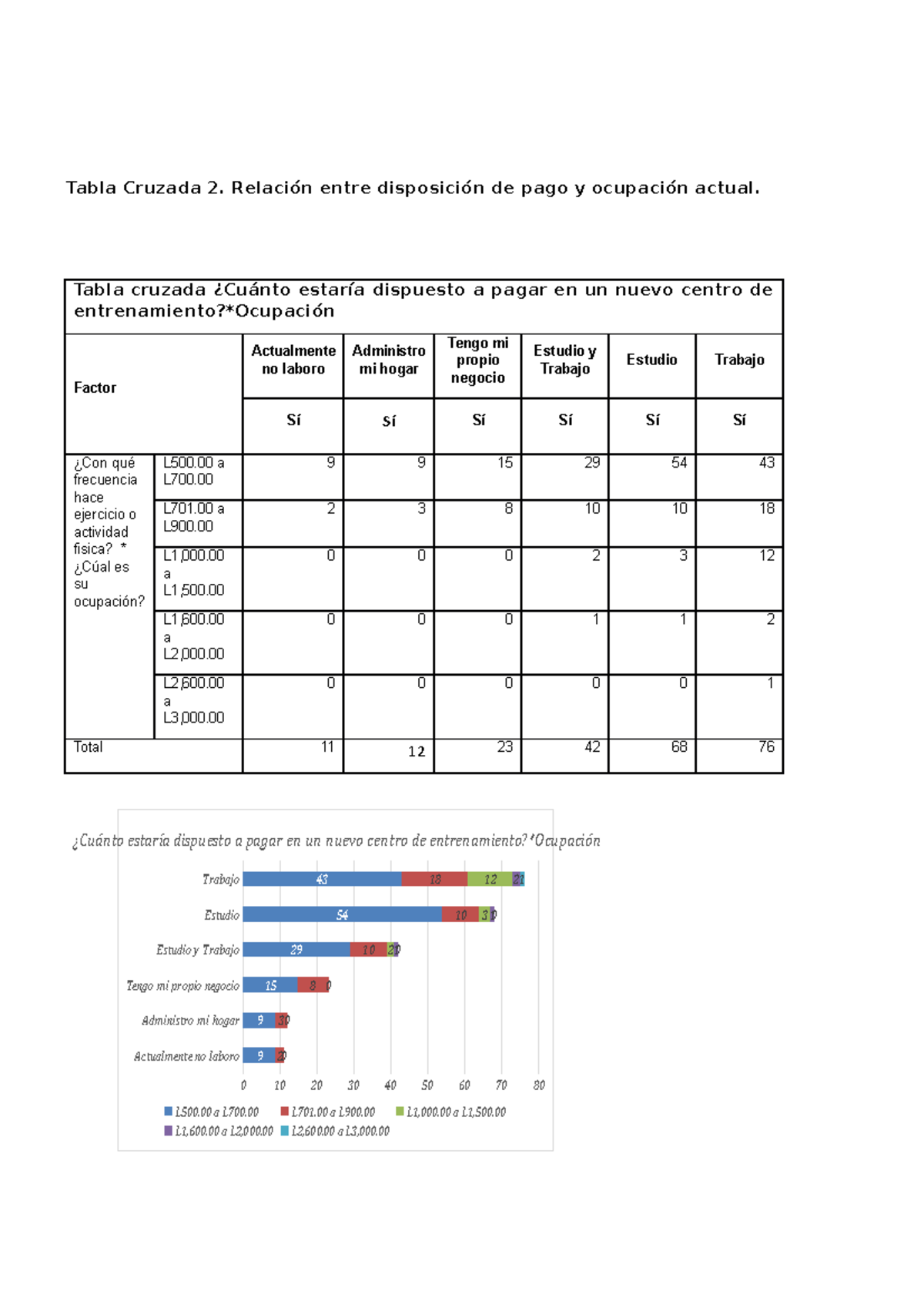 Tabla cruzada 2 - TRVRV - Tabla Cruzada 2. Relación entre disposición ...