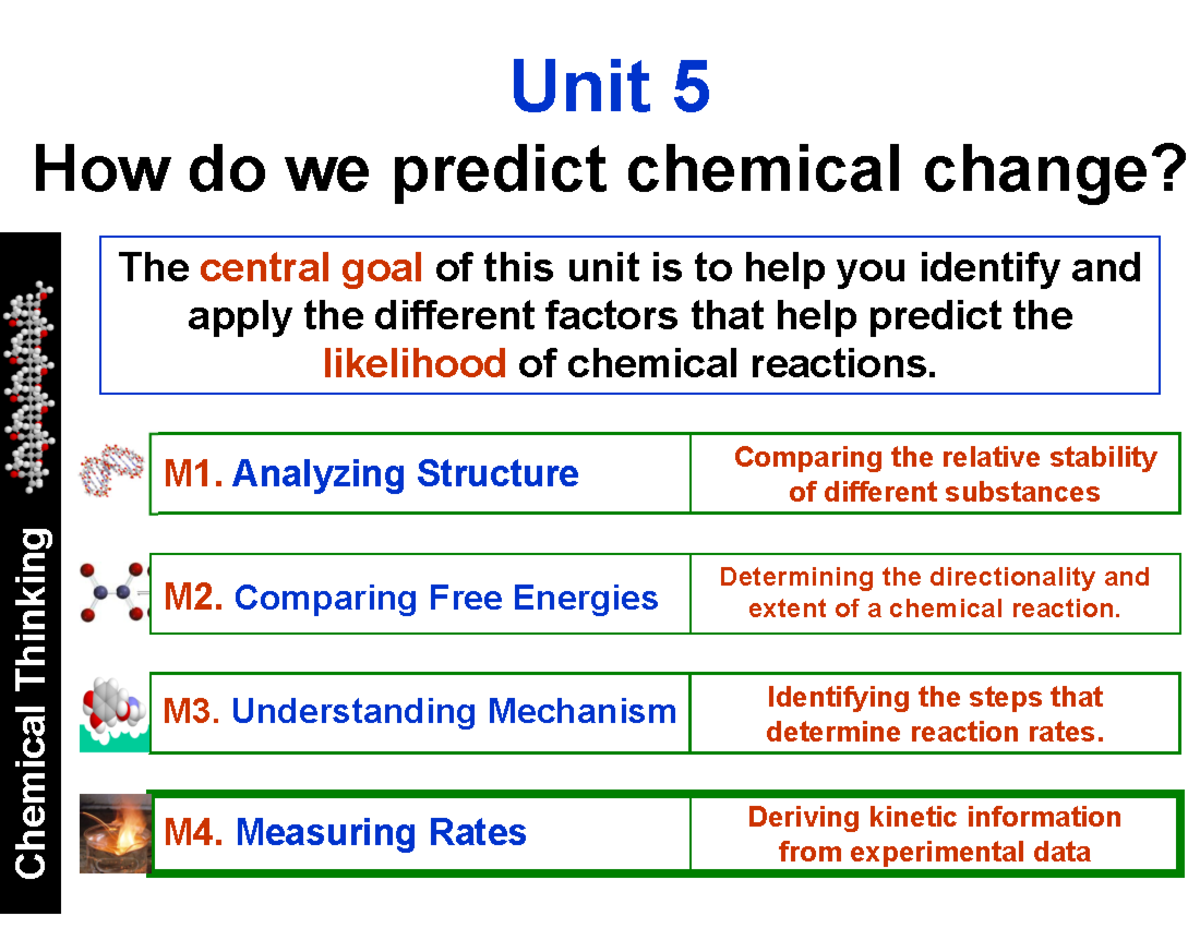 U5M4 - Unit 5 How do we predict chemical change? M4. Measuring Rates ...