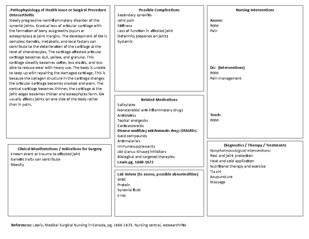 Patho Osteoarthritis - study map for OP- SCBScN - Slowly progressive ...