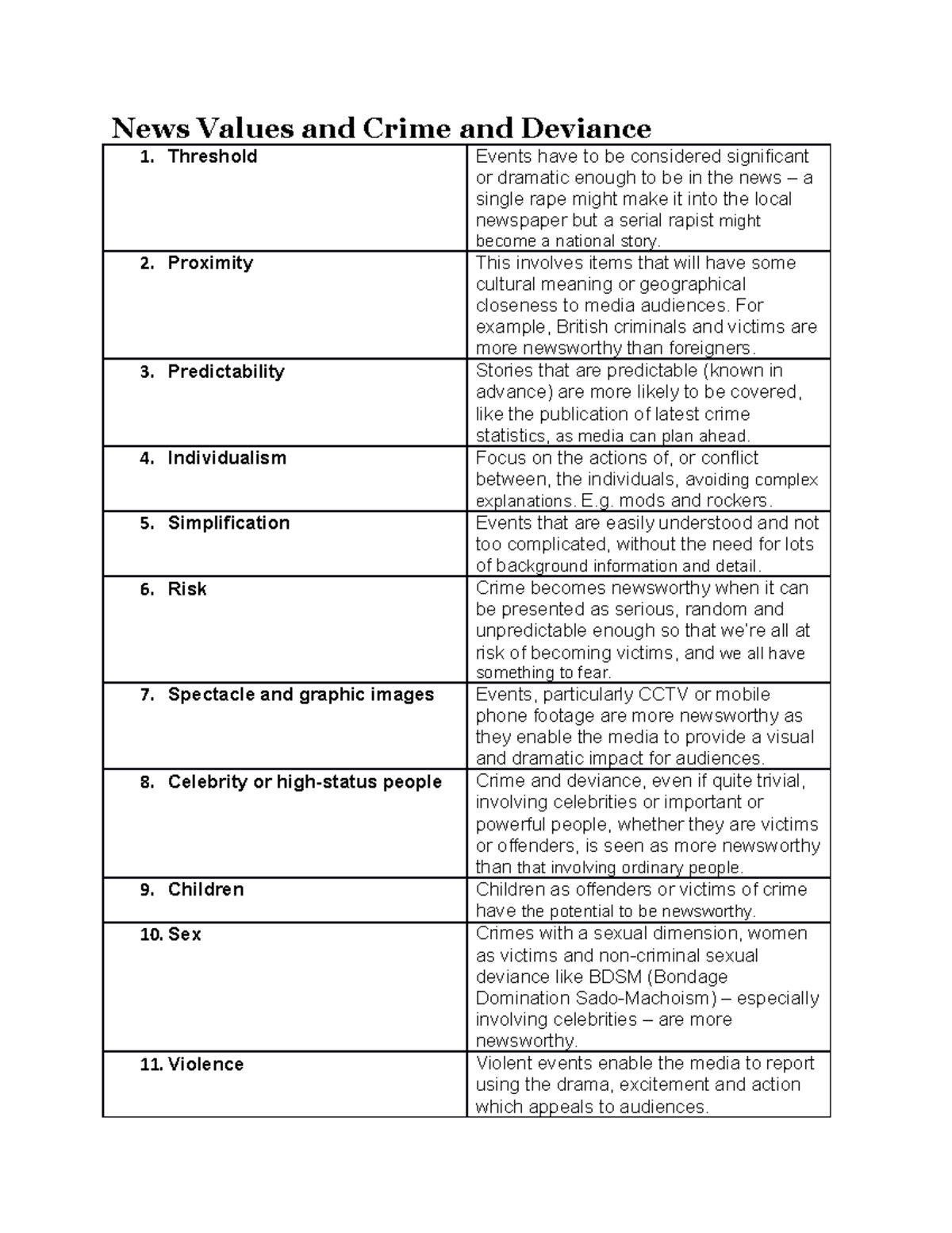 News Values and Crime and - Proximity This involves items that will ...