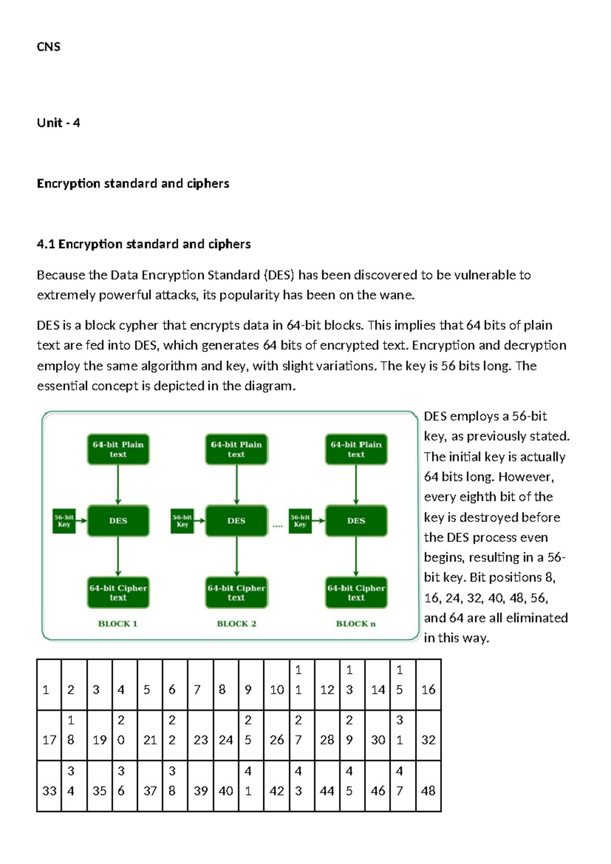CNS unit 4 - Encryption Standard and Ciphers: Evaluation criteria for ...