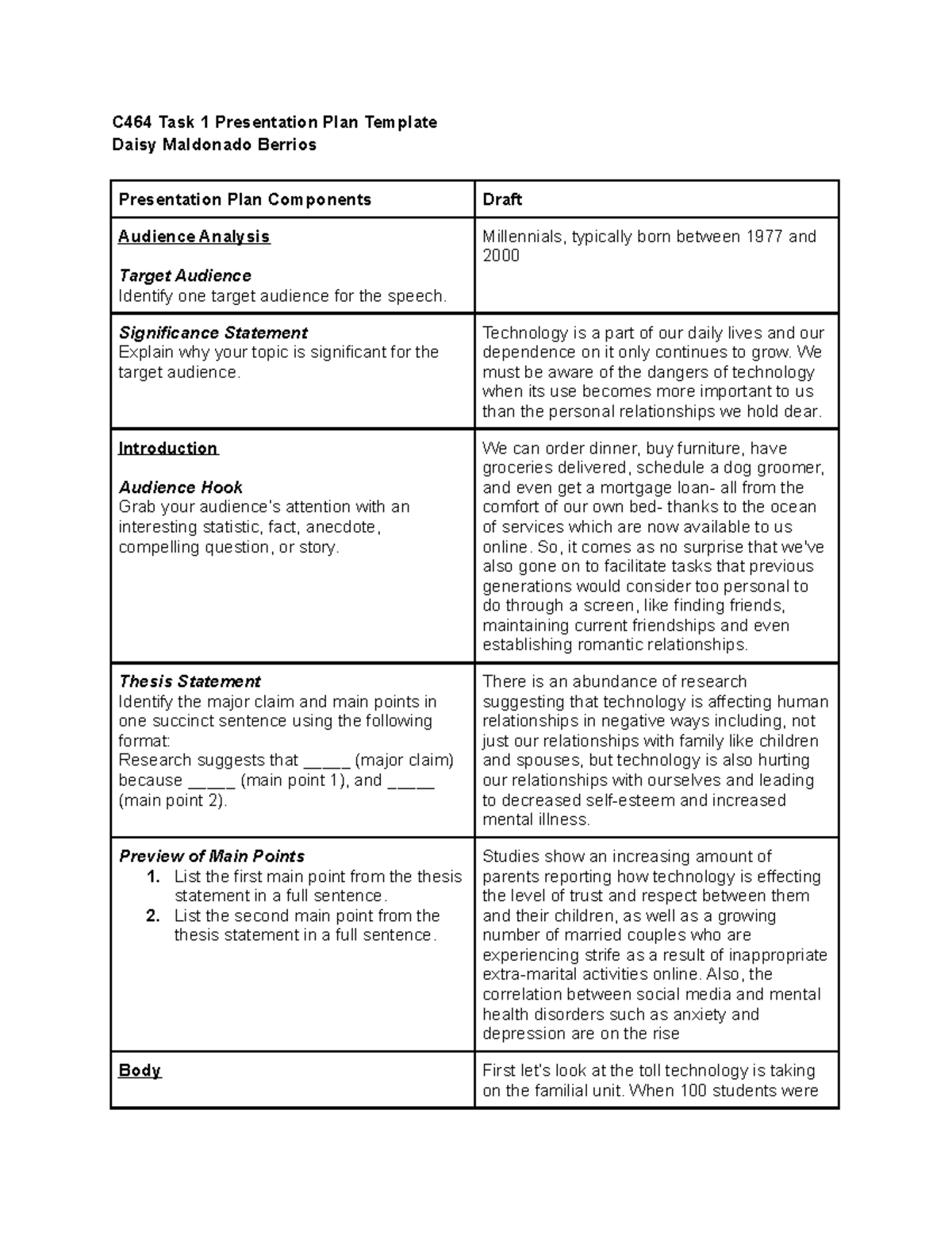 Presentation Plan Draft - C464 Task 1 Presentation Plan Template Daisy ...