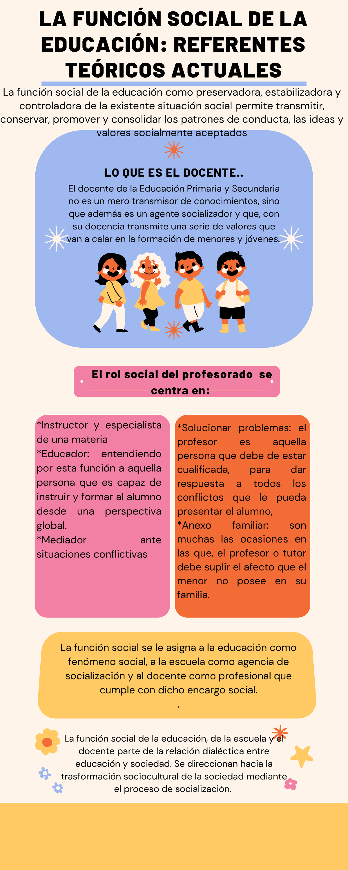Infografia - Infografía - La función social de la educación, de la ...