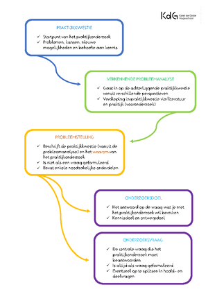 H7 Schema APA 7 - SCHEMATISCH OVERZICHT VAN BRONVERMELDING IN TEKST EN ...