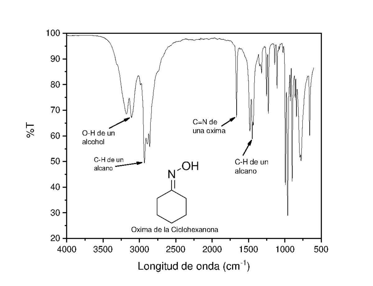 Oxima de la Ciclohexanona - quimica - 4000 3500 3000 2500 2000 1500 ...