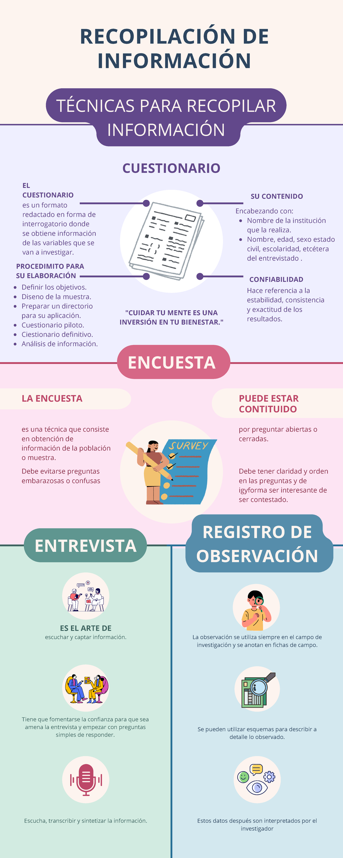 Infografía de recopilación de información - PROCEDIMITO PARA SU ...