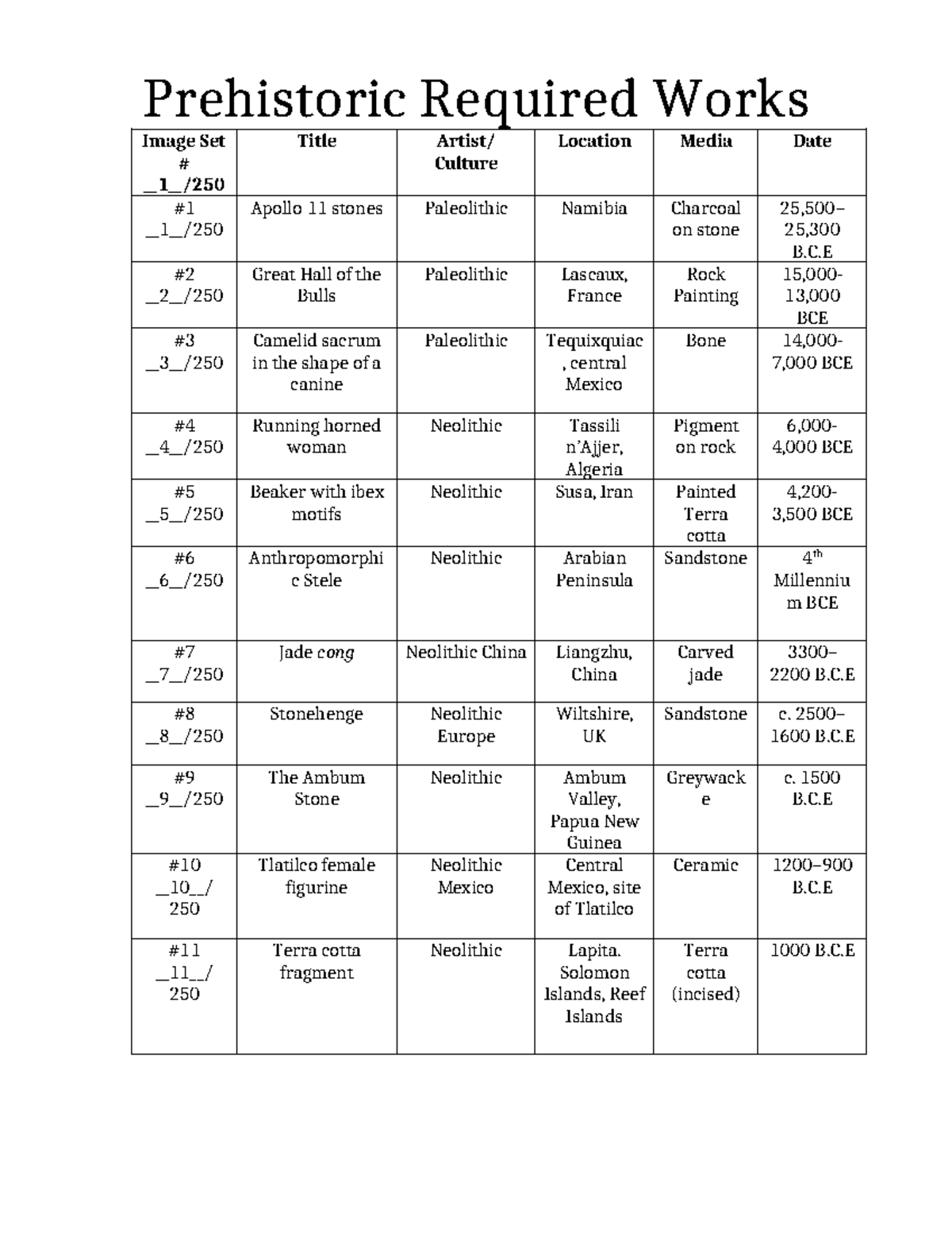 Unit 1- Prehistory - Pre-histoic art - Prehistoric Required Works Image ...
