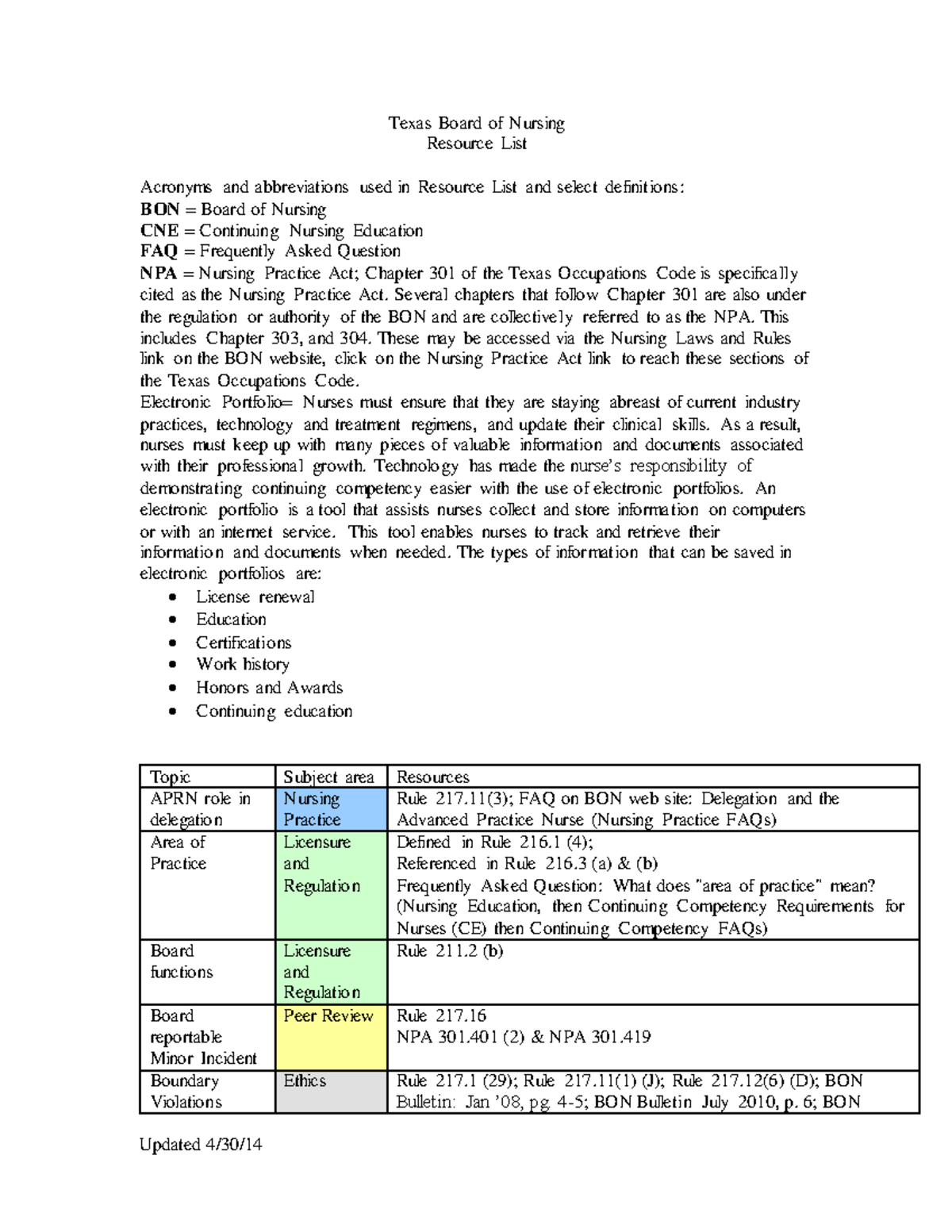 Resource-Table-List - Table of reference for the BON - Texas Board of ...