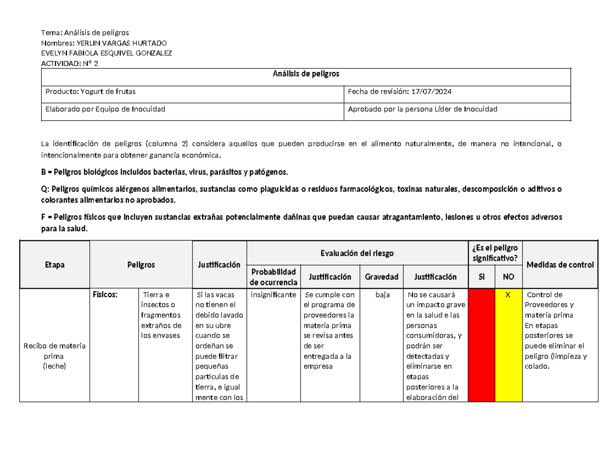 Act 2. Análisis de Peligros - Nombres: YERLIN VARGAS HURTADO EVELYN ...