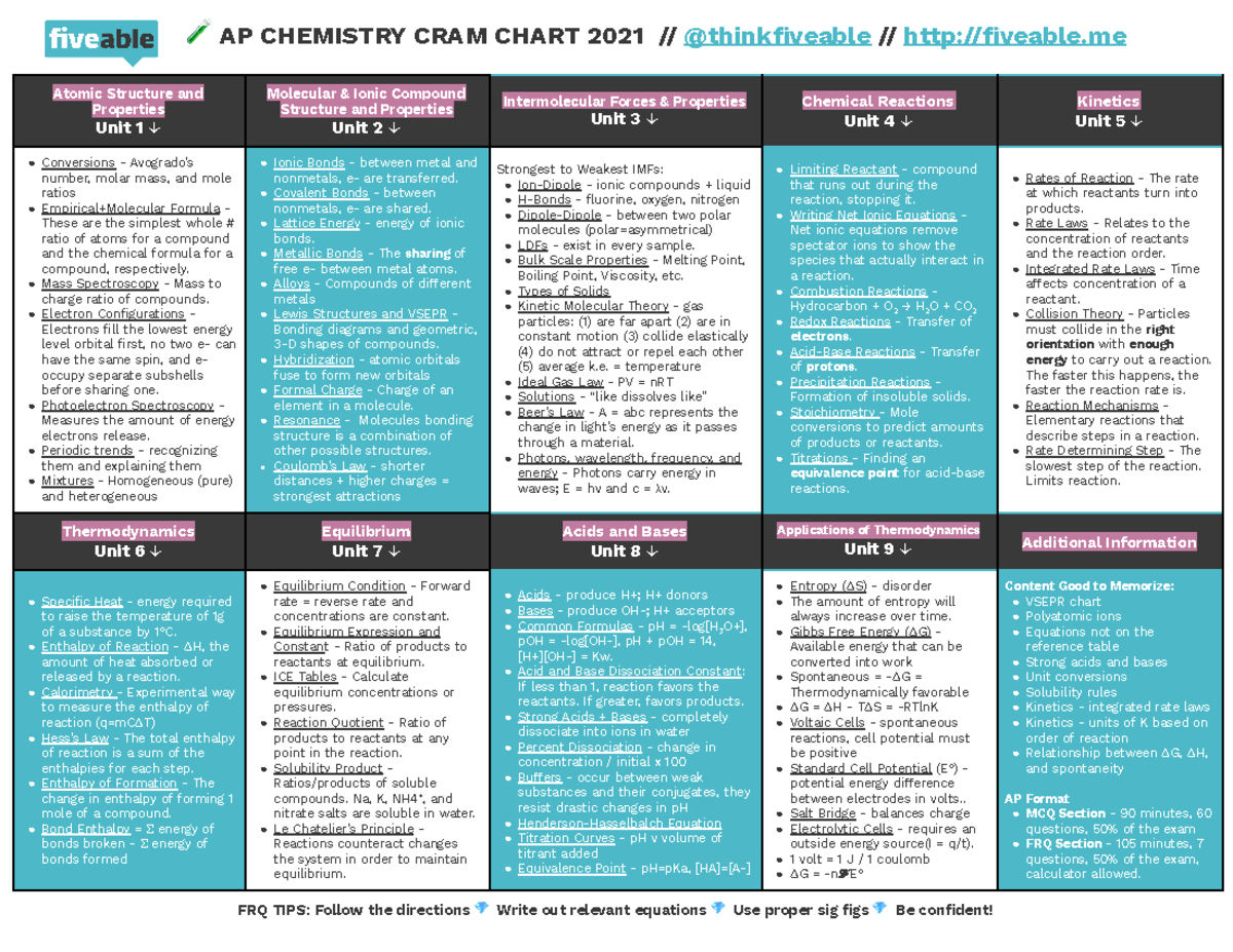 AP Chem Cram Chart 2021 - good notes - AP CHEMISTRY CRAM CHART 2021 ...