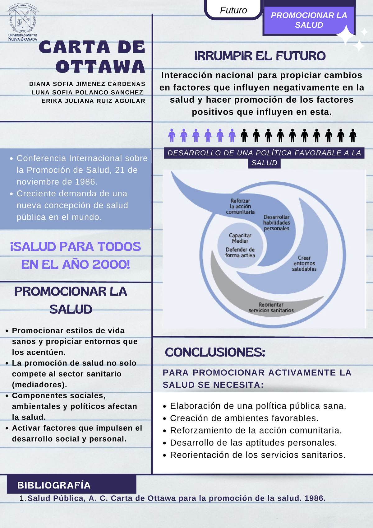Infografía carta de ottawa - PROMOCIONAR LA SALUD BIBLIOGRAFÍA CARTA DE ...