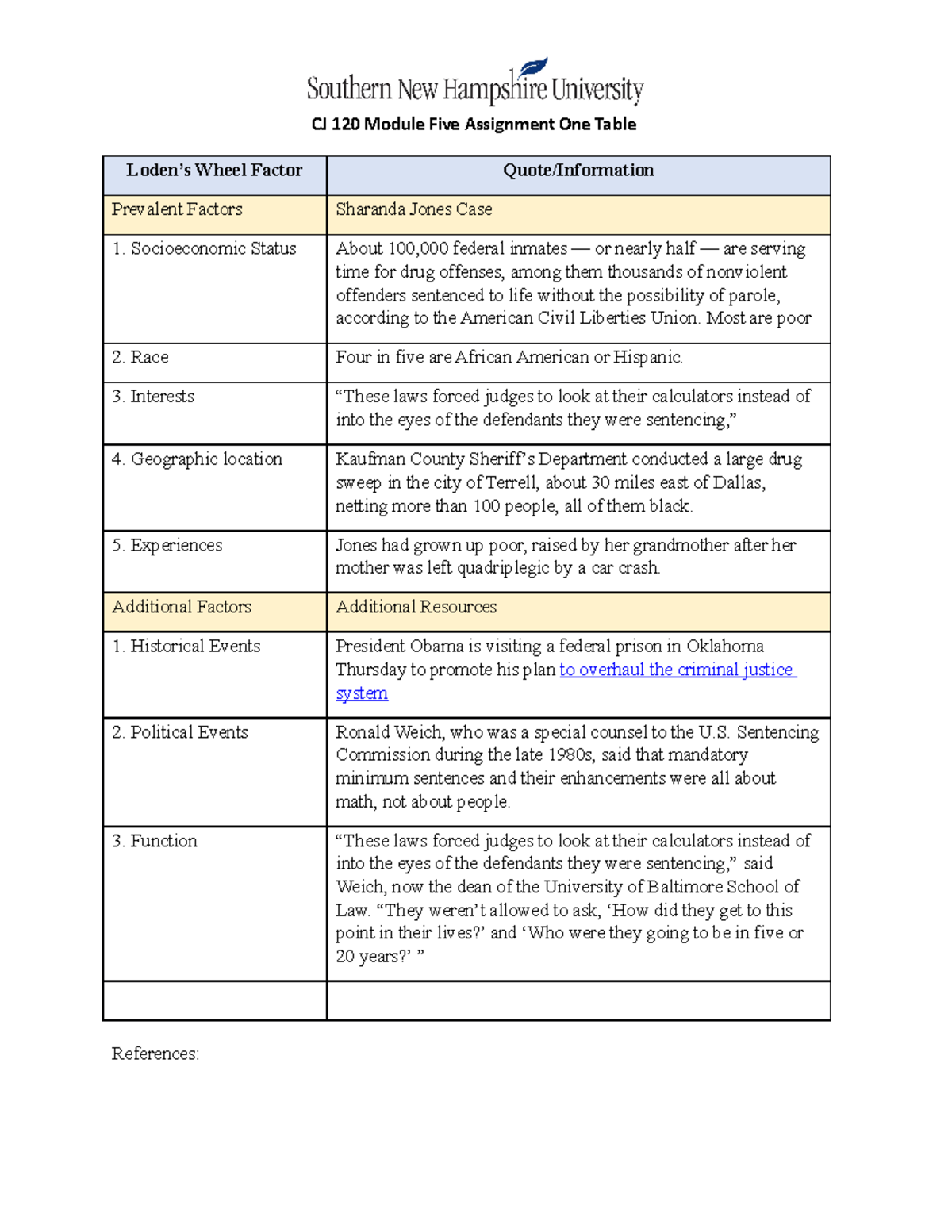 CJ 120 Module Five Assignment One Table - Most are poor Race Four in ...