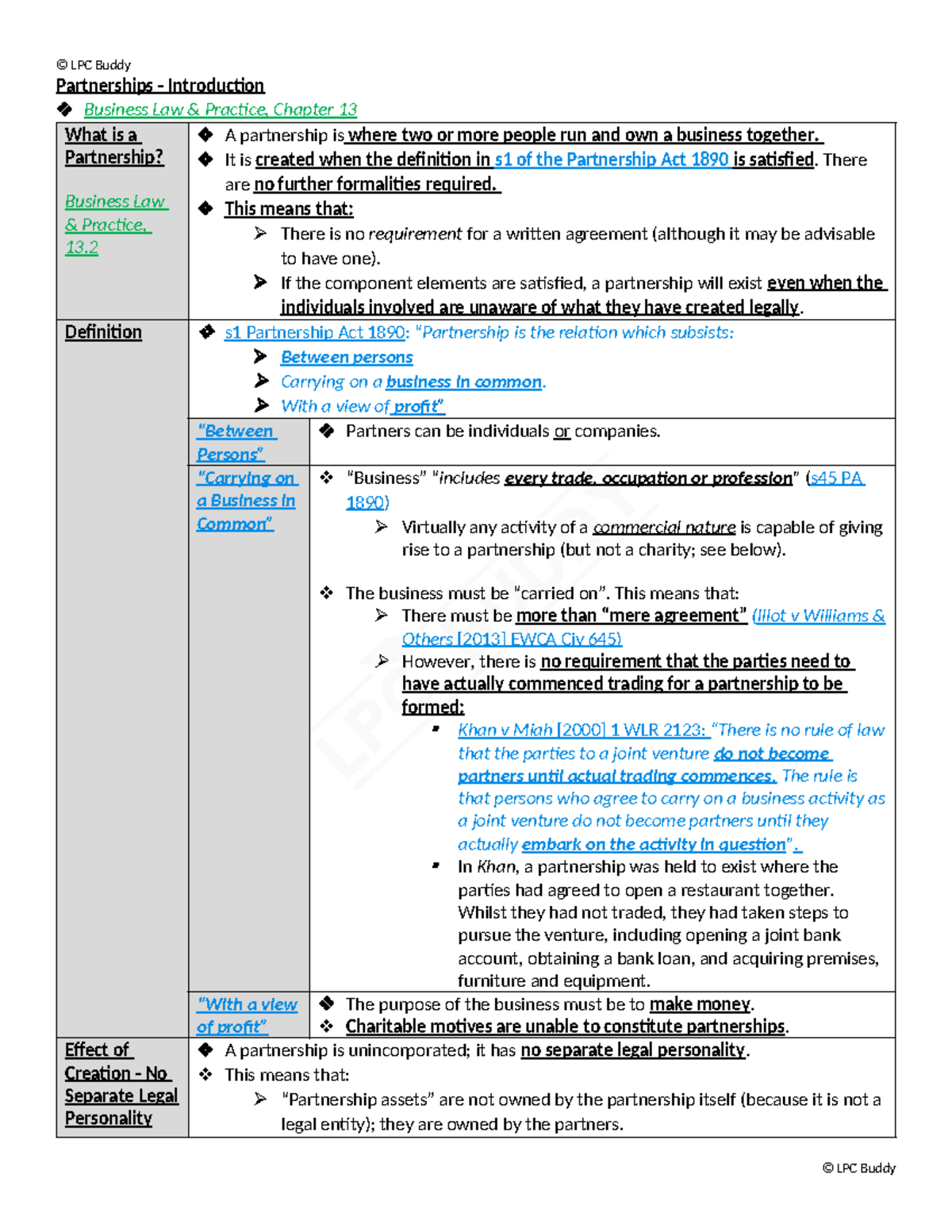 1. Partnerships - Definition and Characteristics - © LPC Buddy ...