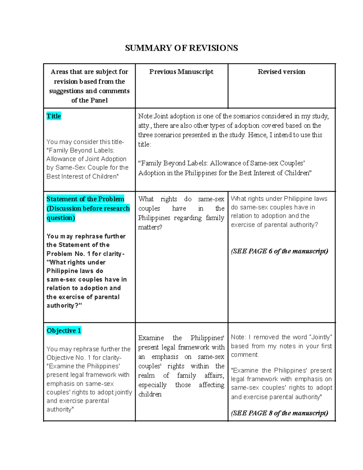 Summary OF Revisions (3) - SUMMARY OF REVISIONS Areas that are subject ...