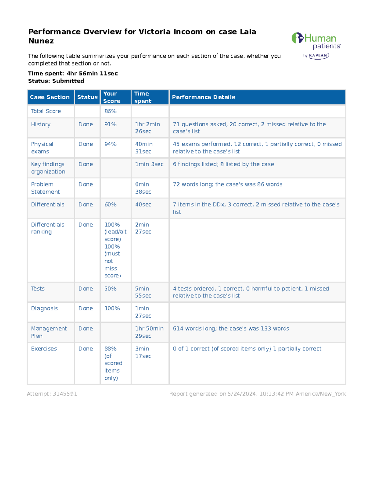 NR 602 wk3 I human report - Performance Overview for Victoria Incoom on ...