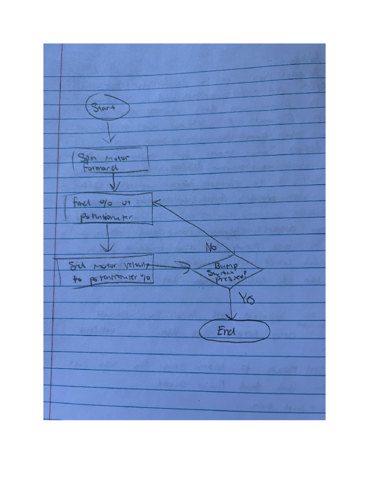 Outputs - This - Reflection Questions: 1. In what other ways could you ...