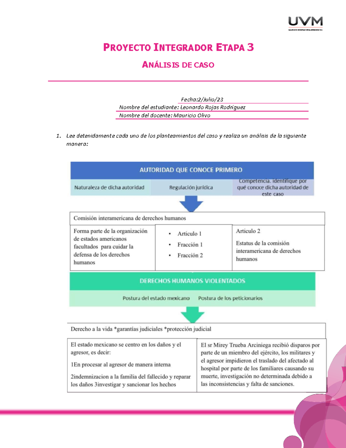 Proyecto integrador 3 - PROYECTO INTEGRADOR ETAPA 3 ANÁLISIS DE CASO Fecha:2/Julio/ 23 Nombre ...