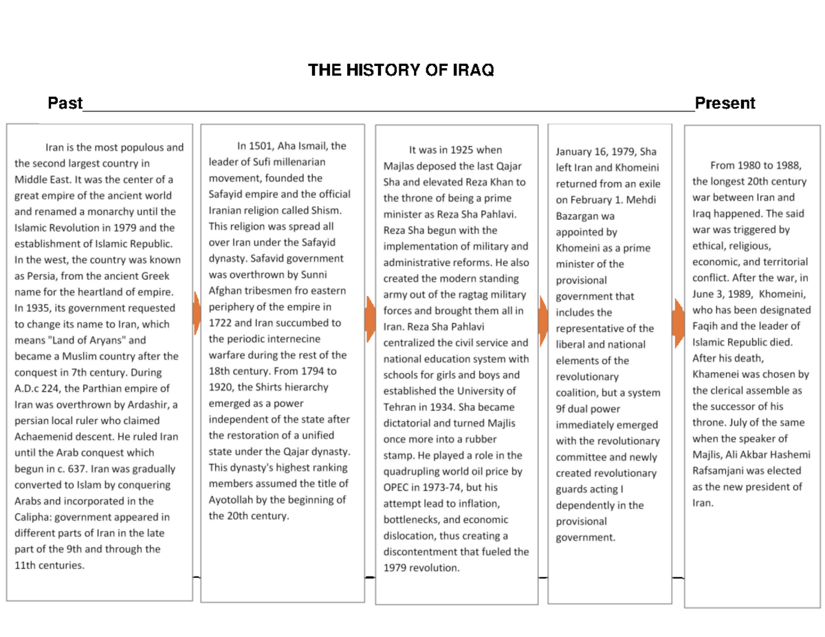 The Literature Of Iraq - THE HISTORY OF IRAQ - Studocu
