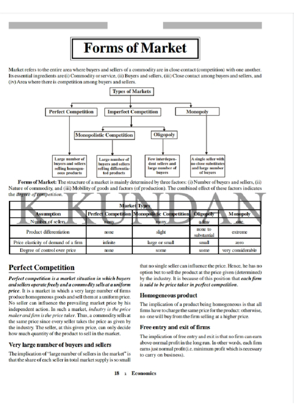 Forms of market - B.A Economics - Studocu