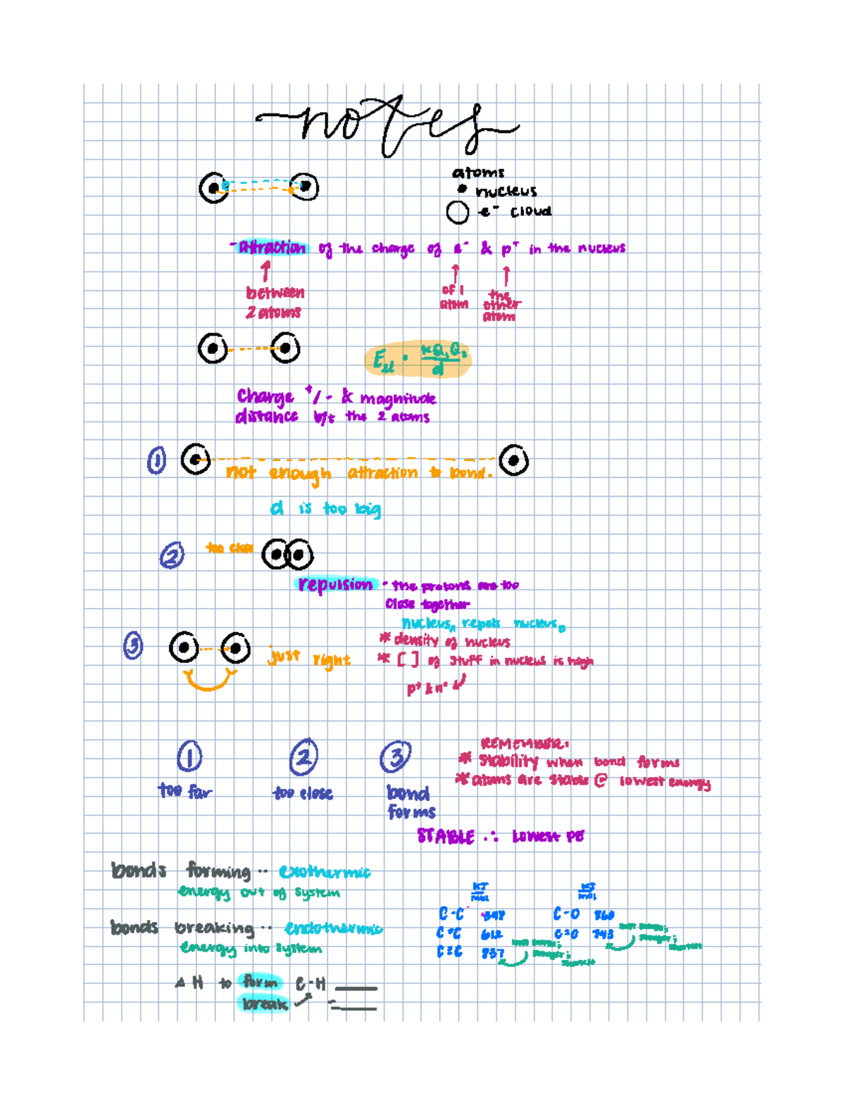 Unit 6 Bond Enthalpy - Fairly in depth general notes taken not only ...