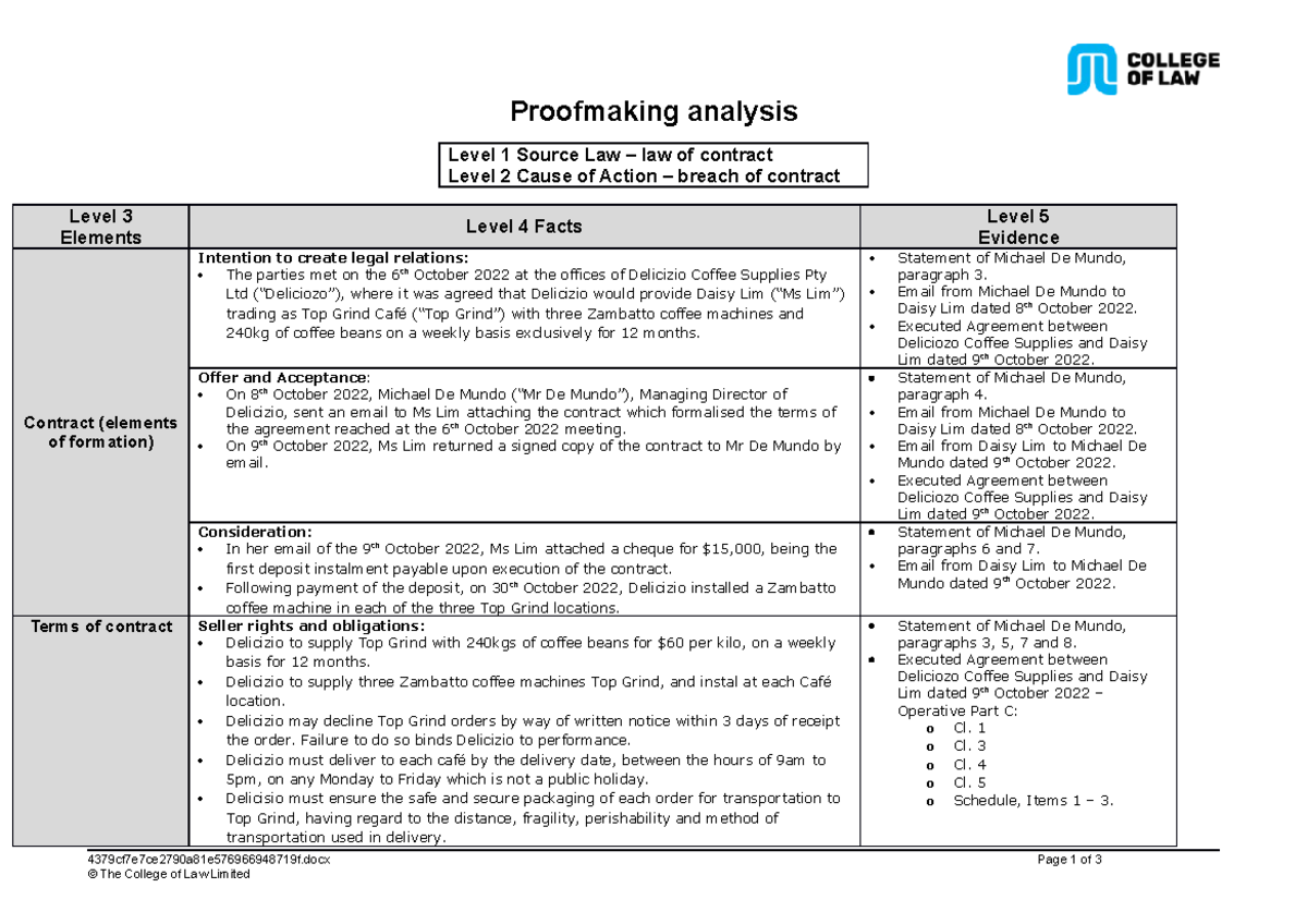Task 1.1 - Proofmaking model - Proofmaking analysis Level 1 Source Law ...