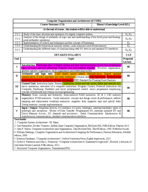 Basic Of computer - A simple understanding of Computer Introduction: A ...