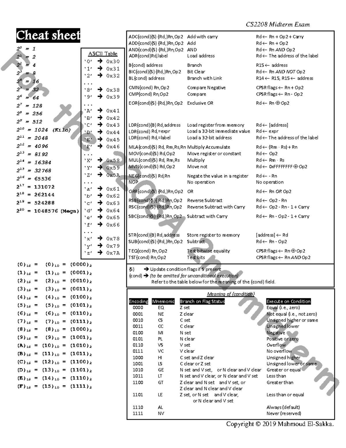 Cheat sheet 2019 Midterm - CS2208 Midterm Exam Copyright © 2019 Mahmoud El-Sakka. Cheat sheet 20 ...