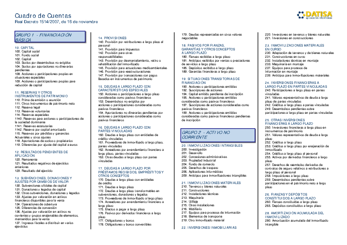 PGC - Cuadro DE Cuentas - Plan General Contable - Cuadro de Cuentas ...
