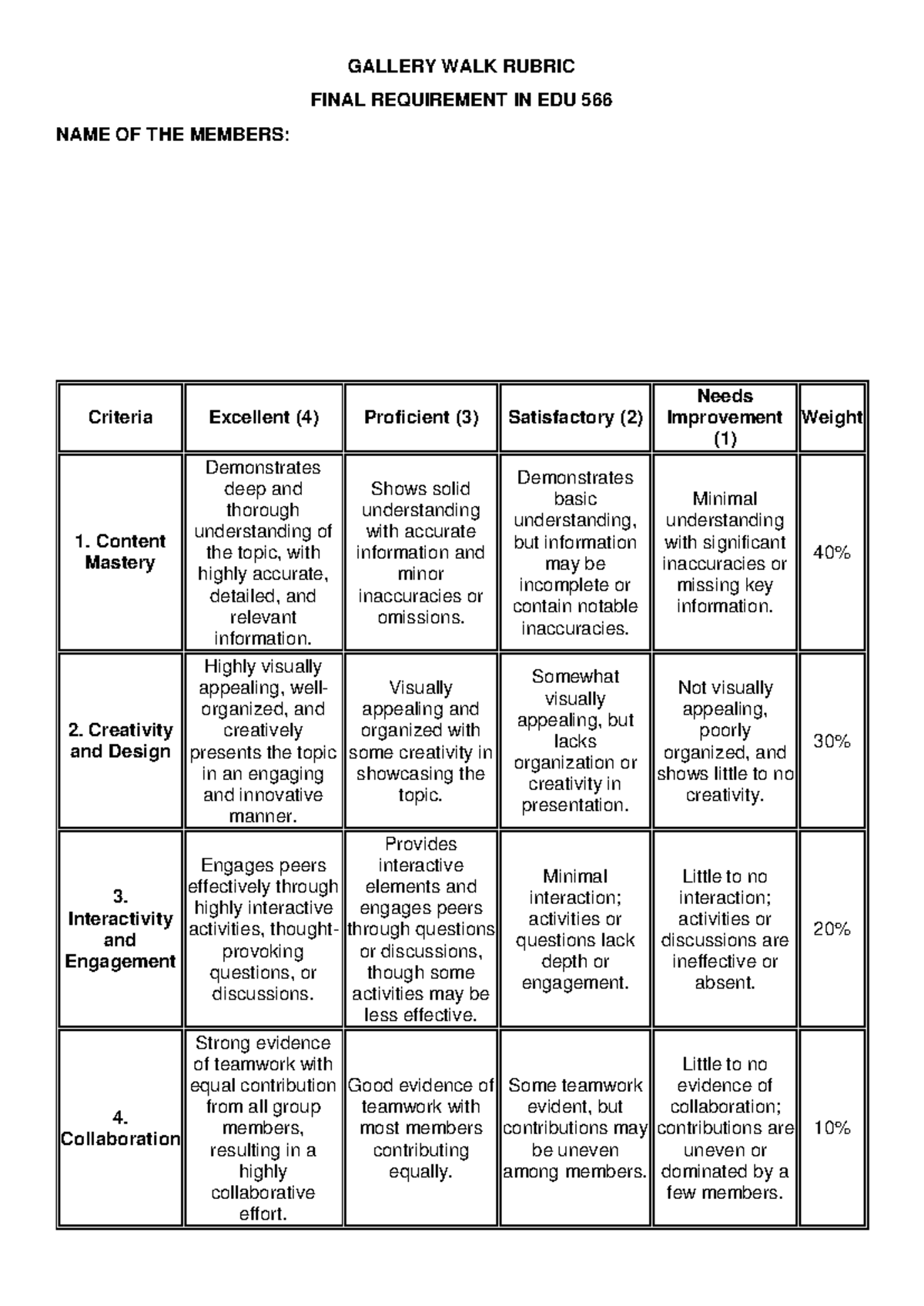 Gallery-WALK- Rubric - Reviewer - GALLERY WALK RUBRIC FINAL REQUIREMENT ...