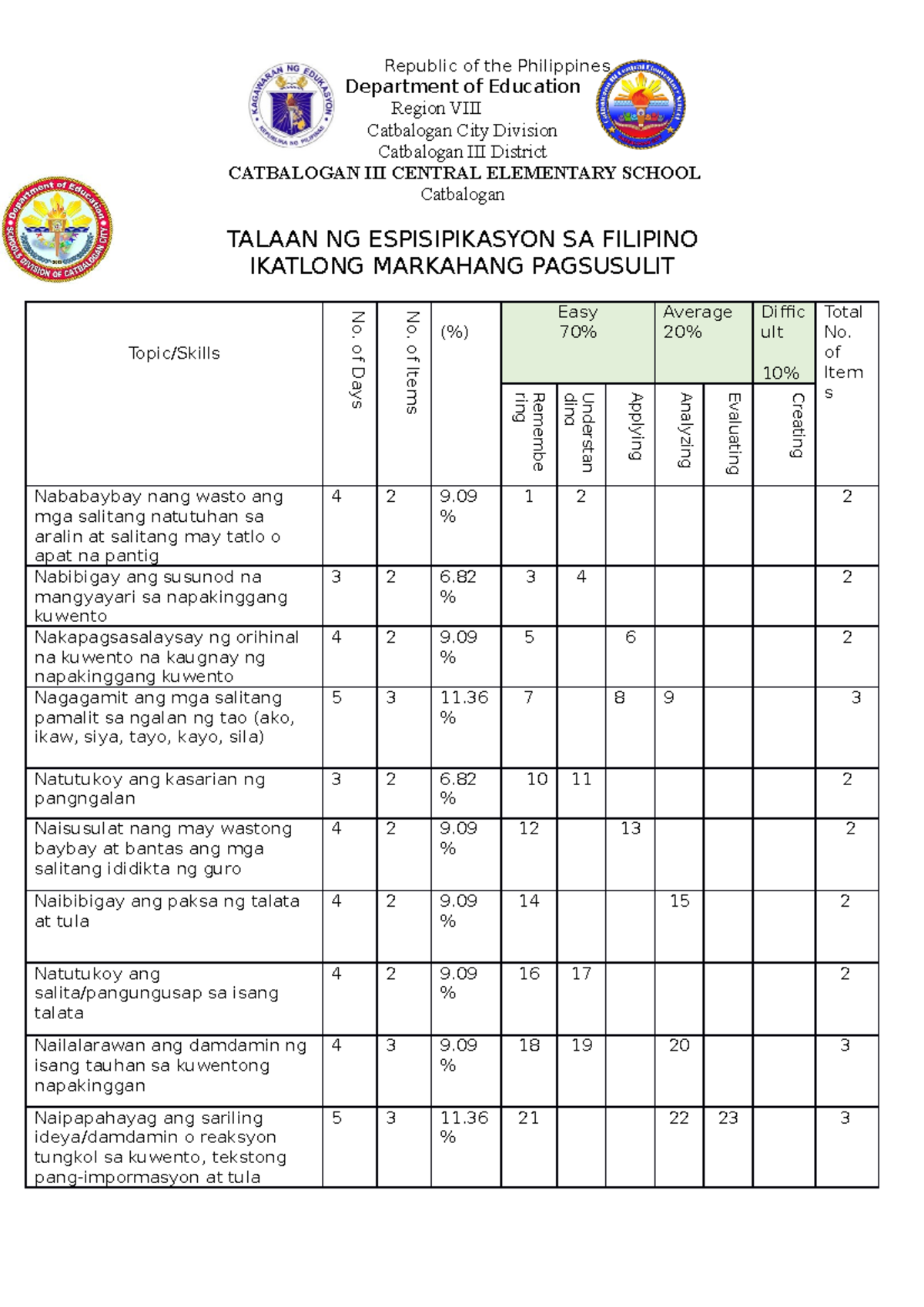 Filipino-PT-Q3 - Quarter 3 Filipino Periodical Exam with TOS (70/20/10 ...