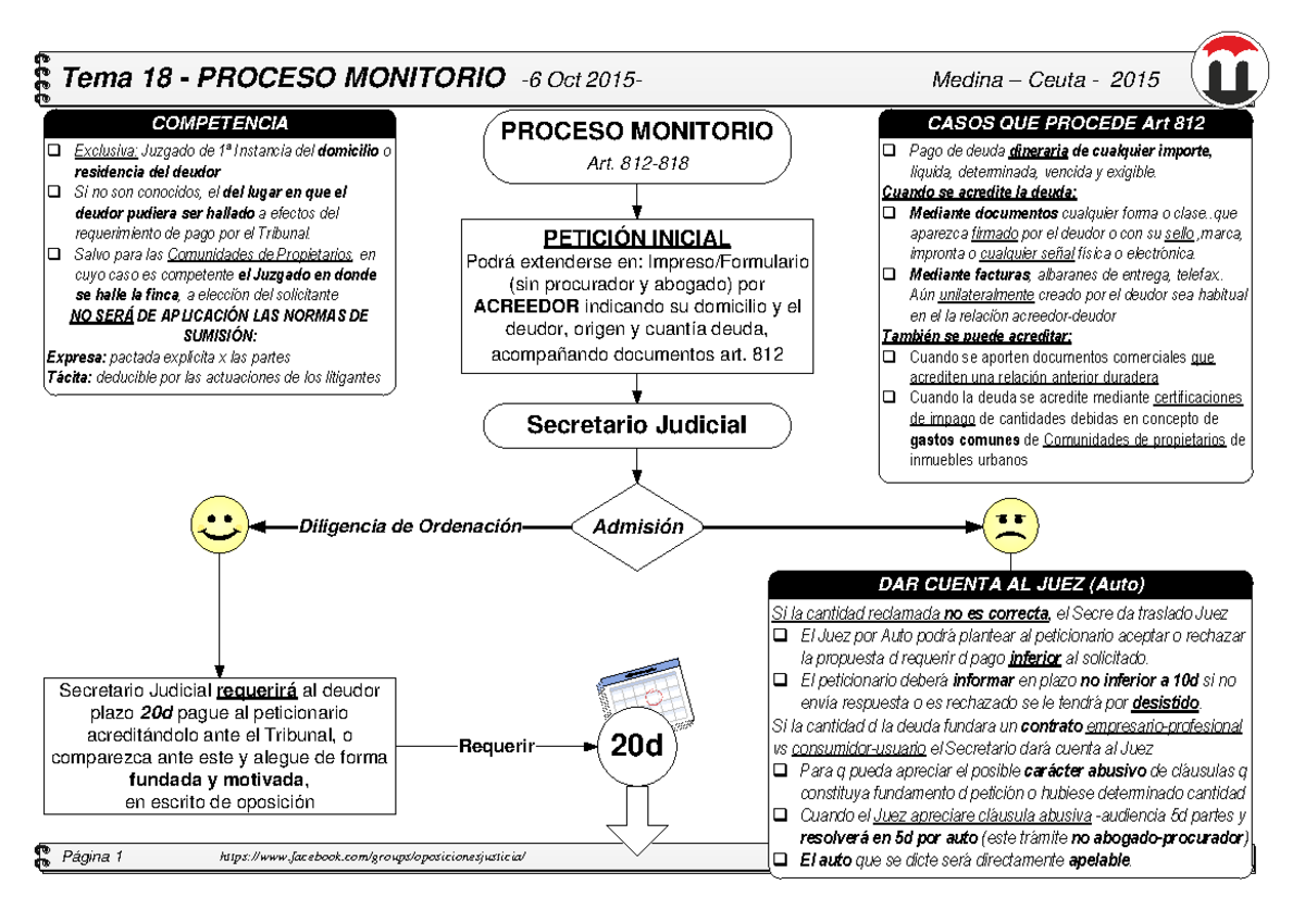 Tema 18 - Esquema Monitorio - COMPETENCIA Exclusiva: Juzgado de 1ª Instancia del domicilio o ...