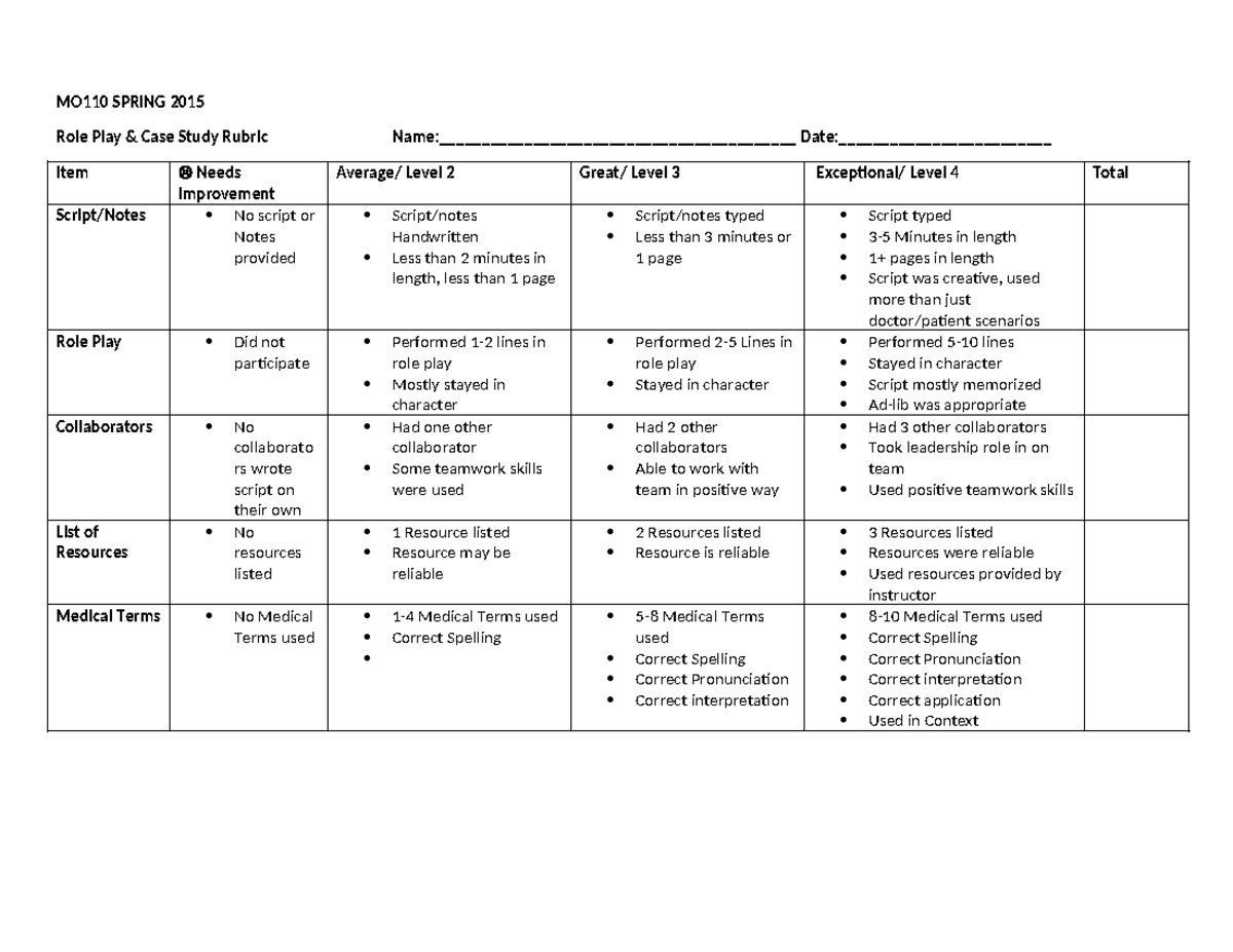 ROLE Playing Rubric - qwe - MO110 SPRING 2015 Role Play & Case Study ...