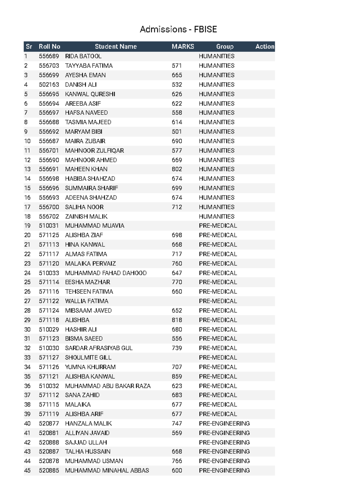 Admissions -fbise - Admissions - FBISE Sr Roll No Student Name MARKS ...