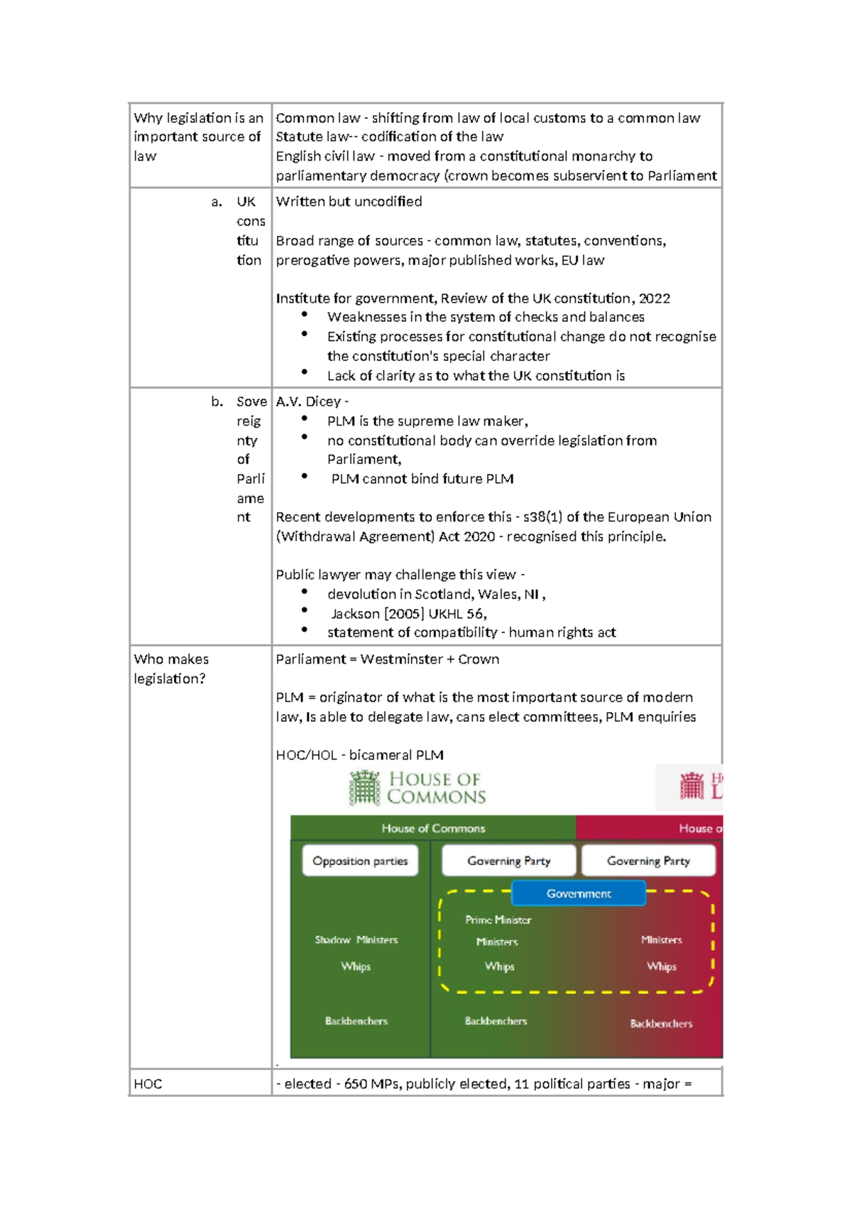 Legislation and sources of Law - Why legislation is an important source ...