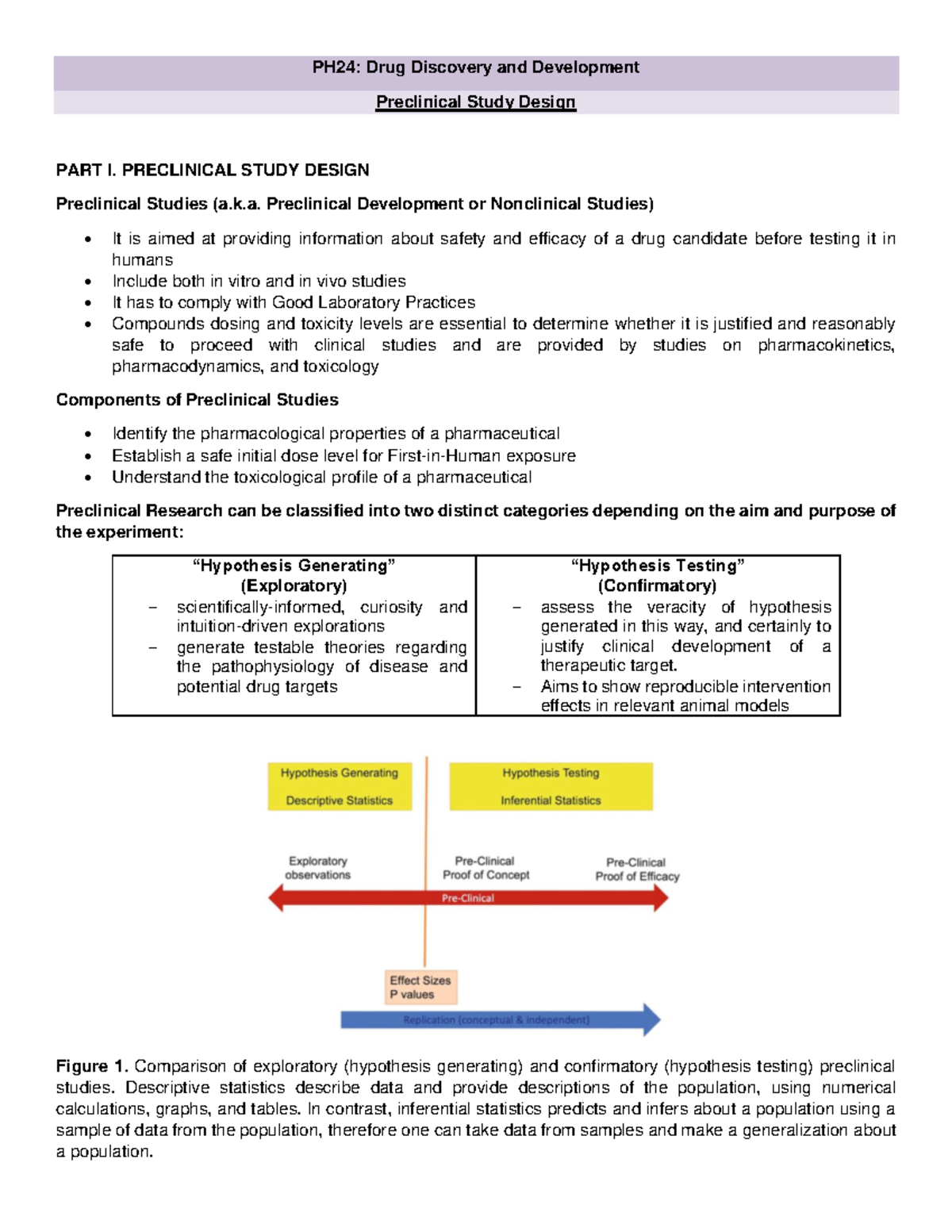 DDD-Preclinical-Phase - PH24: Drug Discovery and Development ...