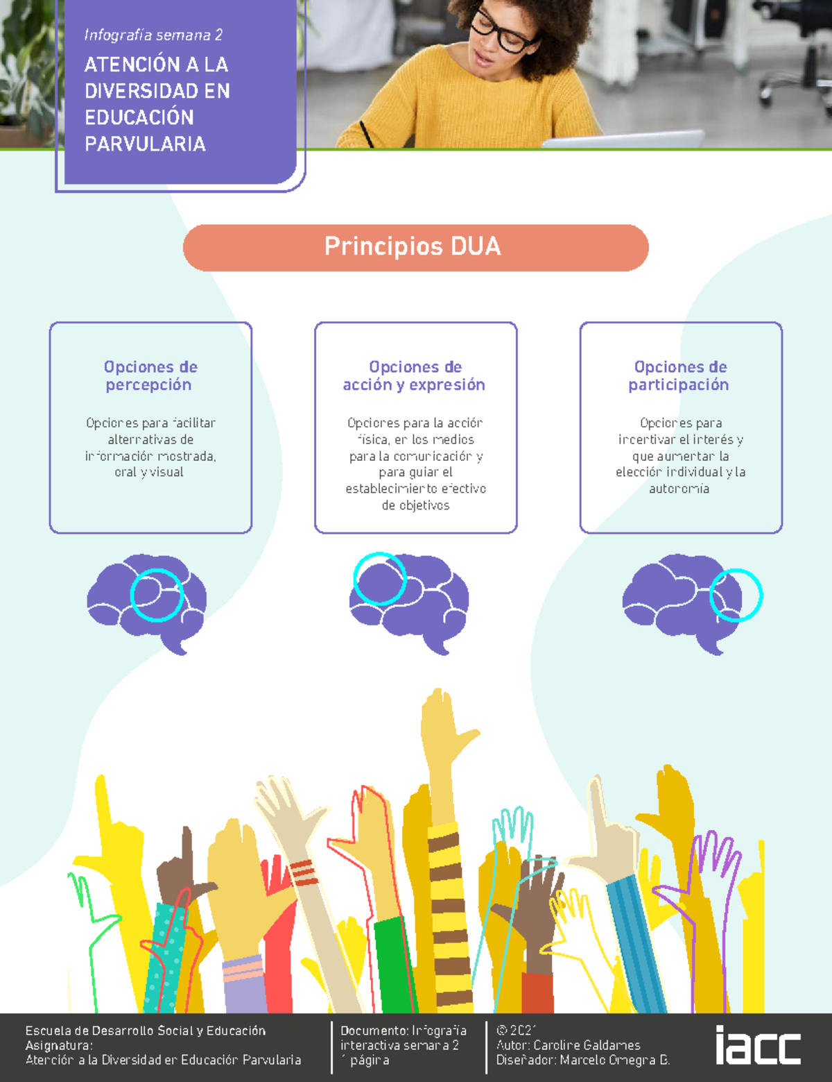 S2 Infografýa Ated1501 Infografía Semana 2 Atención A La Diversidad
