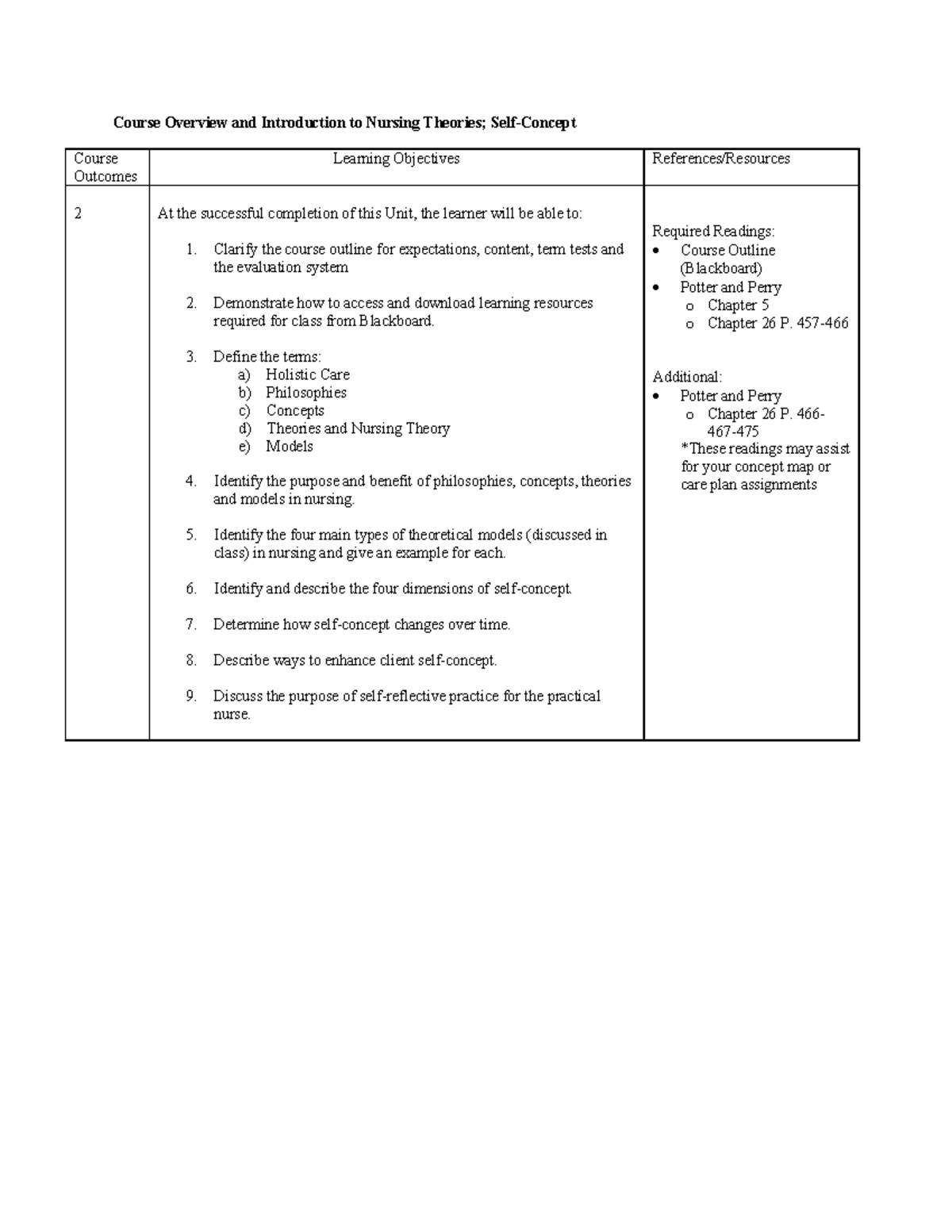 Week 1 - Learning Objectives - Course Overview and Introduction to ...
