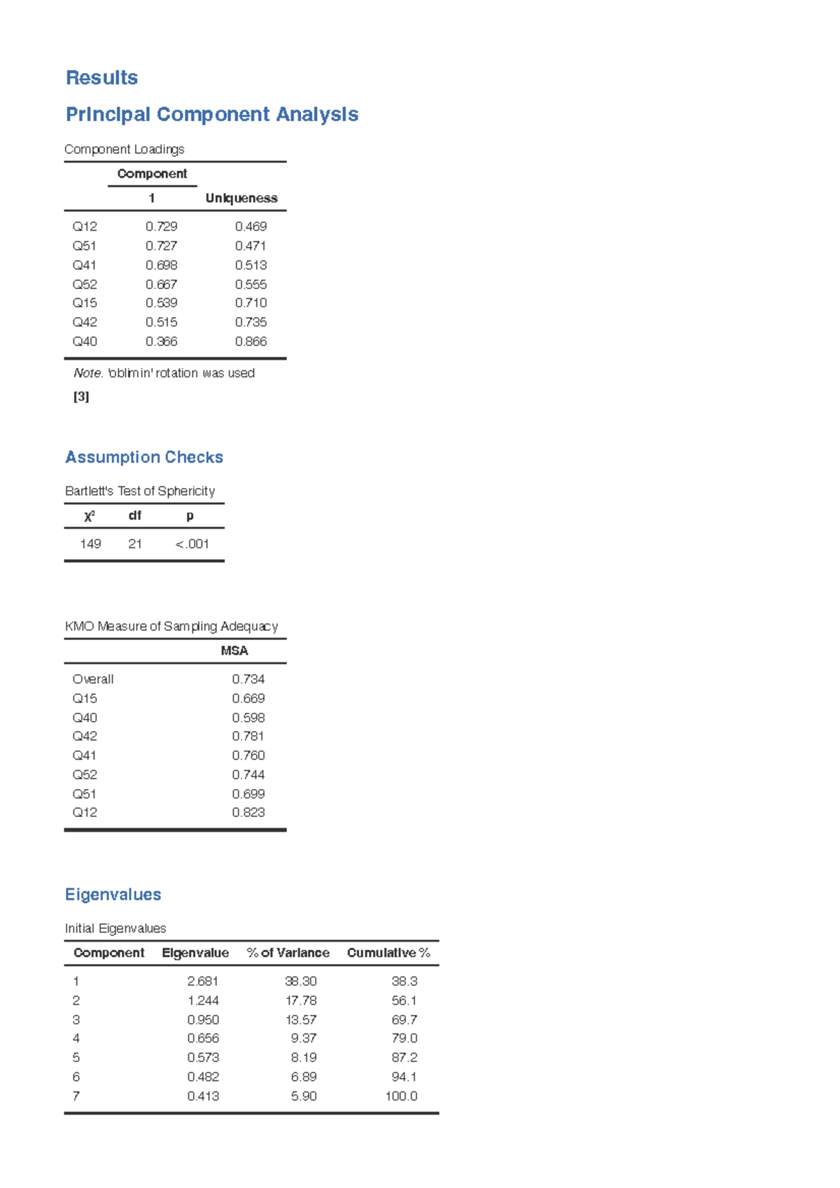 Jamovi Data Analysis Example - Results Principal Component Analysis ...