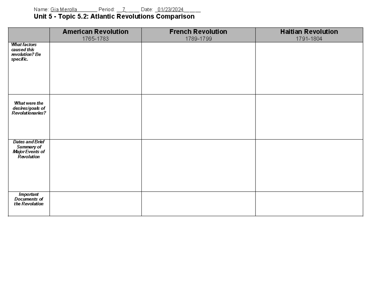 Unit 5 Atlantic Revolutions Graphic Organizer - Name: Gia Merolla ...