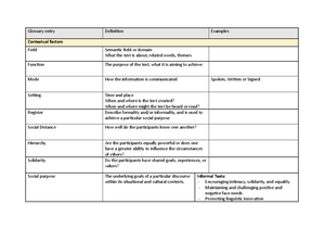 Teeel Essay 1 - vce - Anh Do’s experiences helped to make him a ...