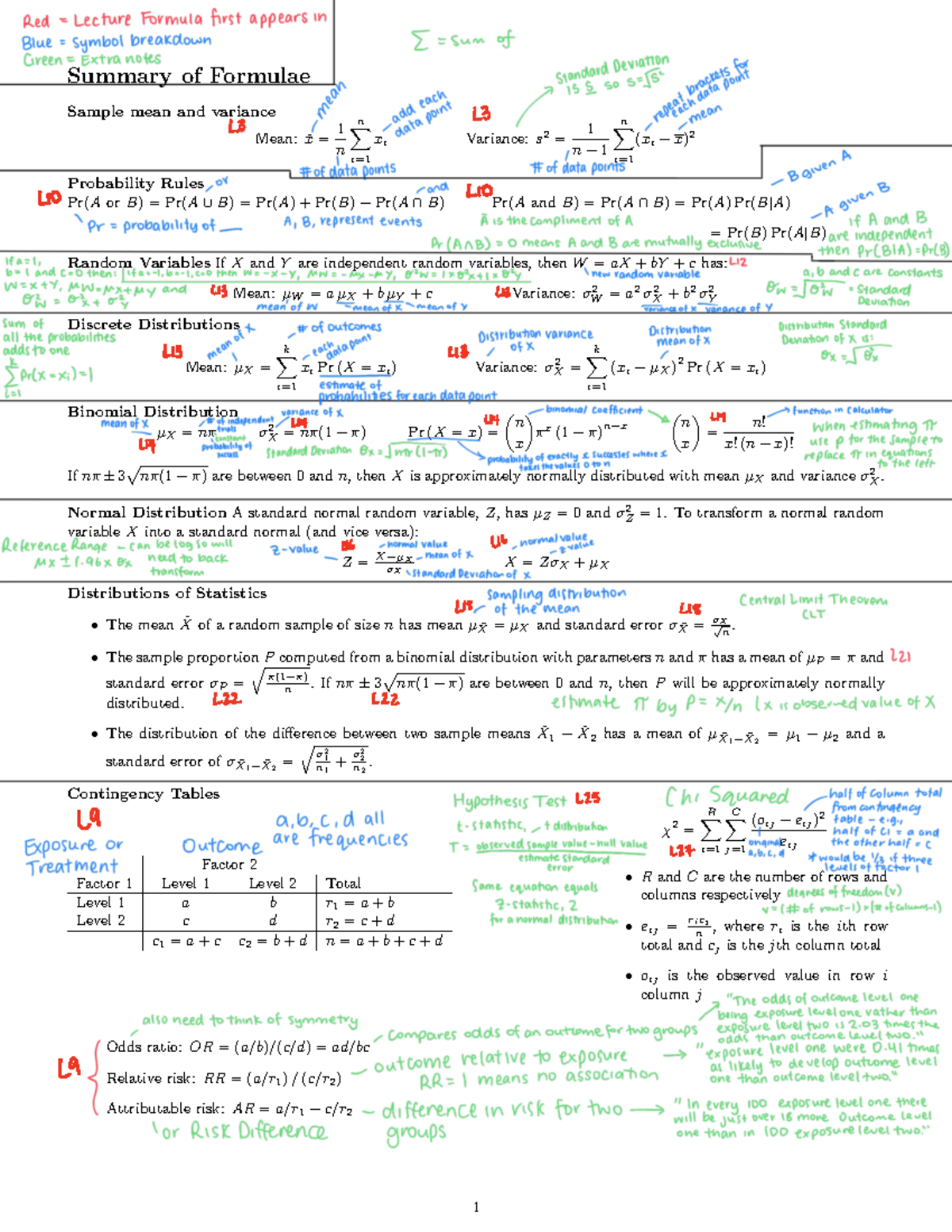 2023 STAT115 Annotated Formula Sheet - Summary of Formulae Sample mean ...
