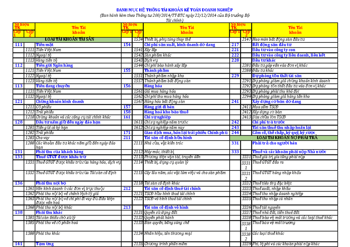 HỆ THỐNG TK THEO TT200 - DANH M Ụ C H Ệ THỐỐNG TÀI KHO Ả N KẾỐ TOÁN ...