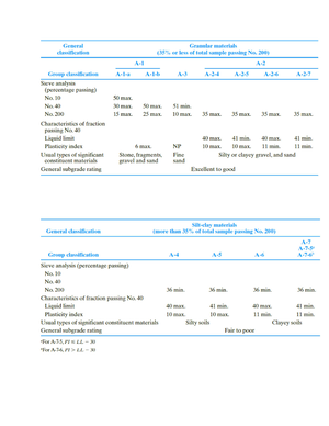 SETTING OUT OF HORIZONTAL ROAD CURVE USING OFFSET FROM LONG CHORD ...