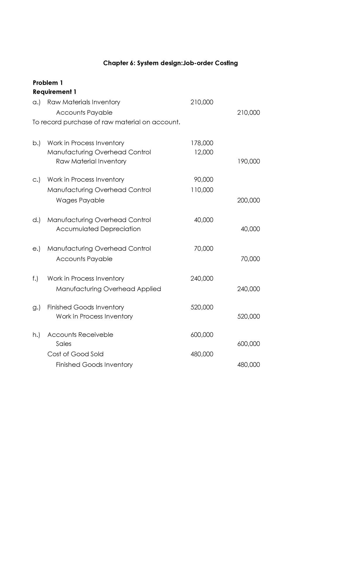 Chapter 6 Cost accounting problem 1-3 - a.) Raw Materials Inventory 210 ...