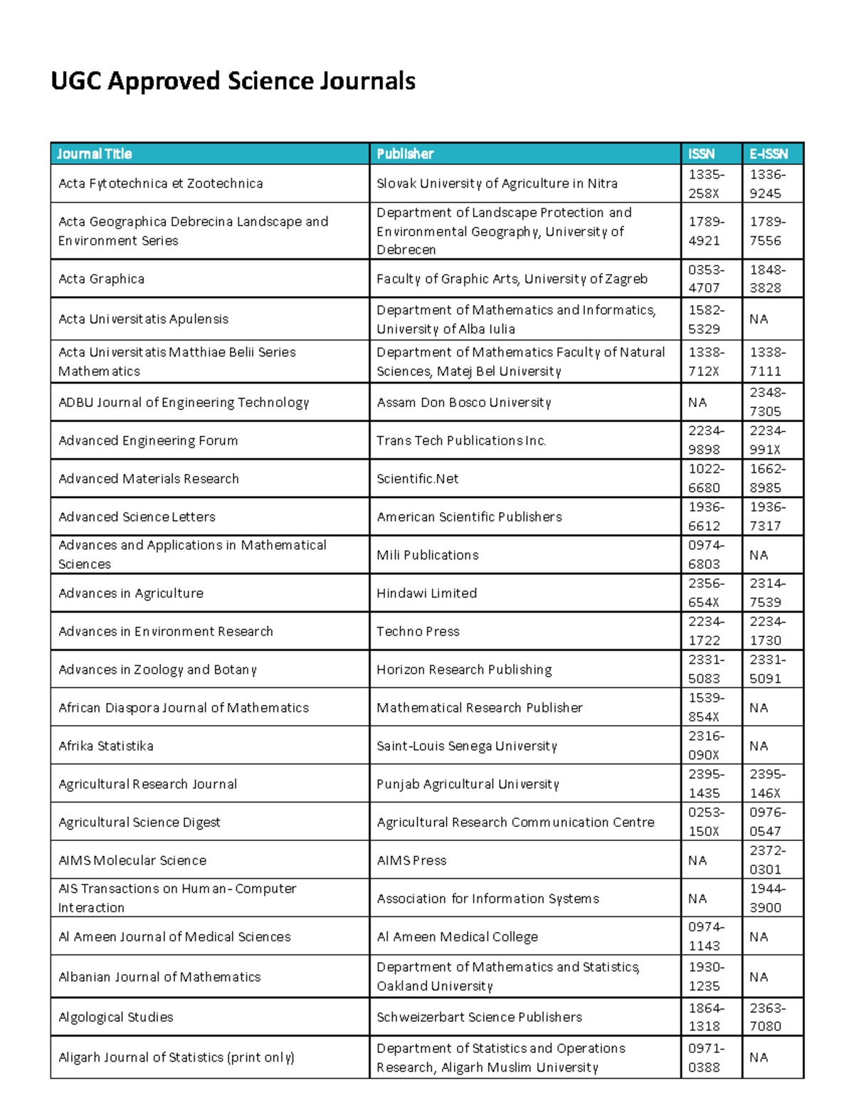 UGC Approved Journals List - UGC Approved Science Journals Journal ...