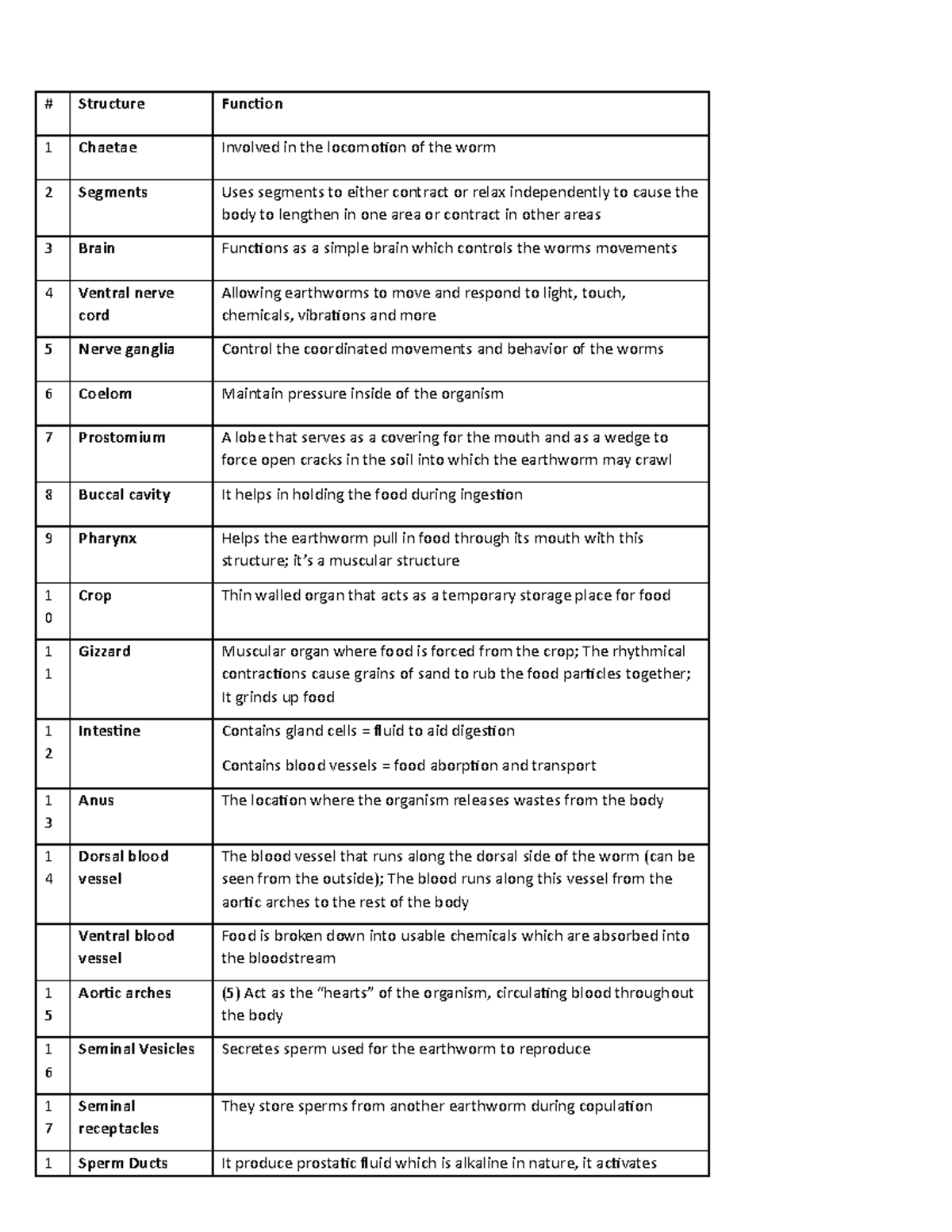 Model Earthworm Model Structure and Function table - Structure Function ...
