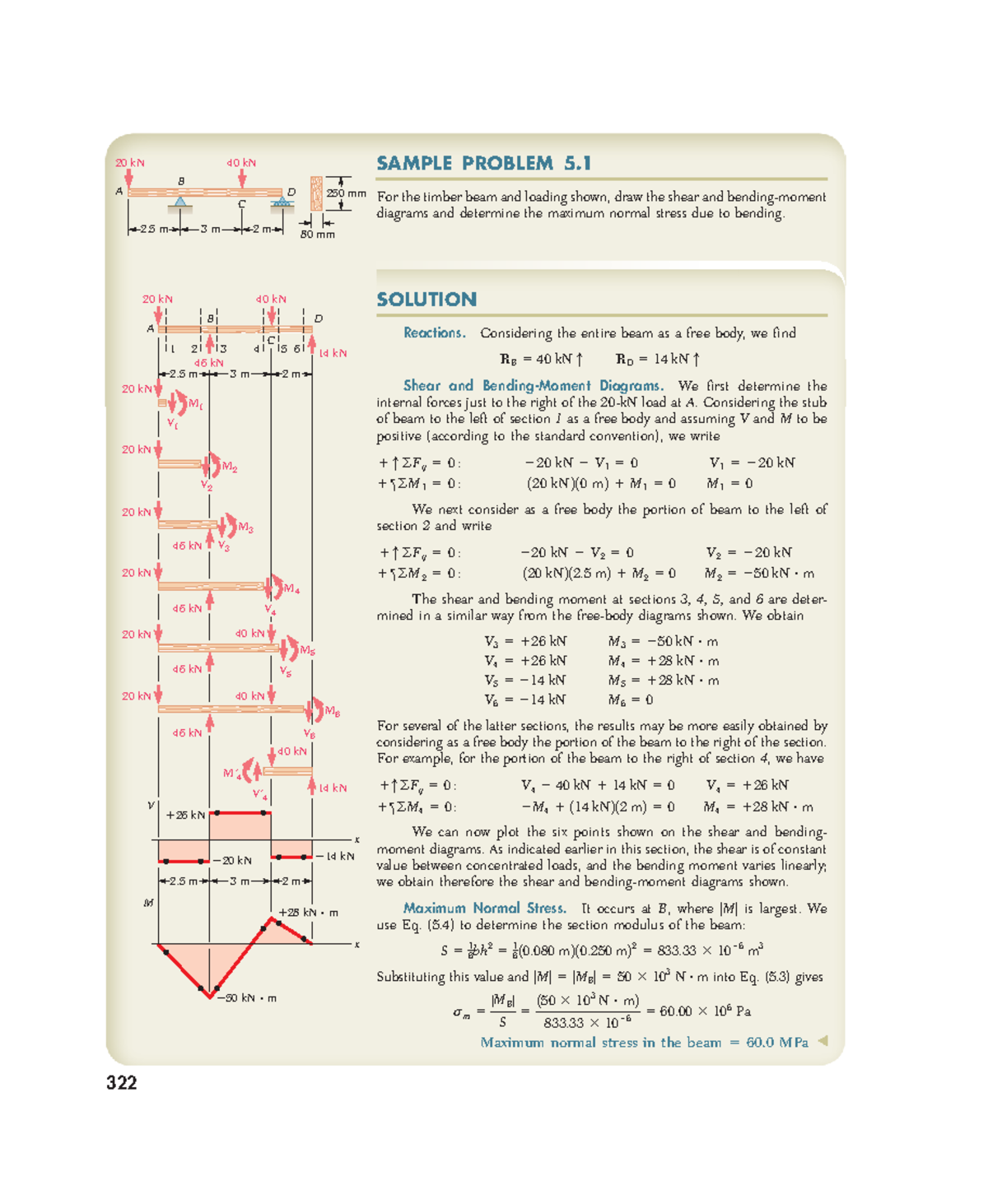 D - Mechanics of Materials - 322 SAMPLE PROBLEM 5. For the timber beam and loading shown, draw ...