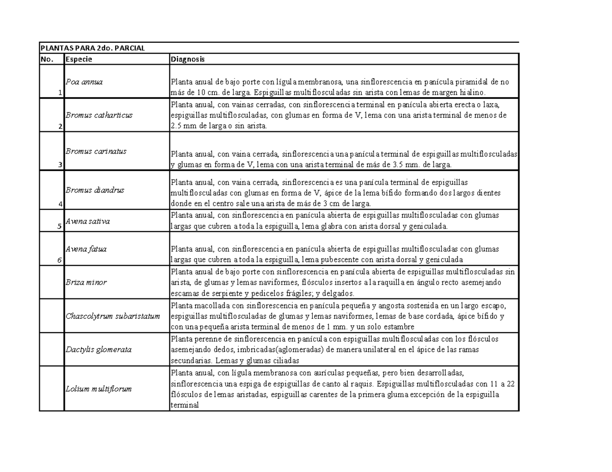 Plantas album - No. Especie Diagnosis 1 Poa annua Planta anual de bajo ...