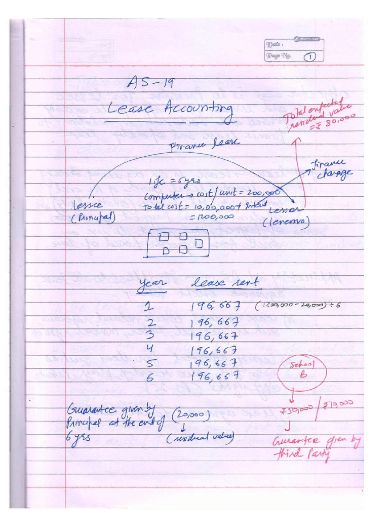 Lease accounting register compressed - Commerce - Studocu