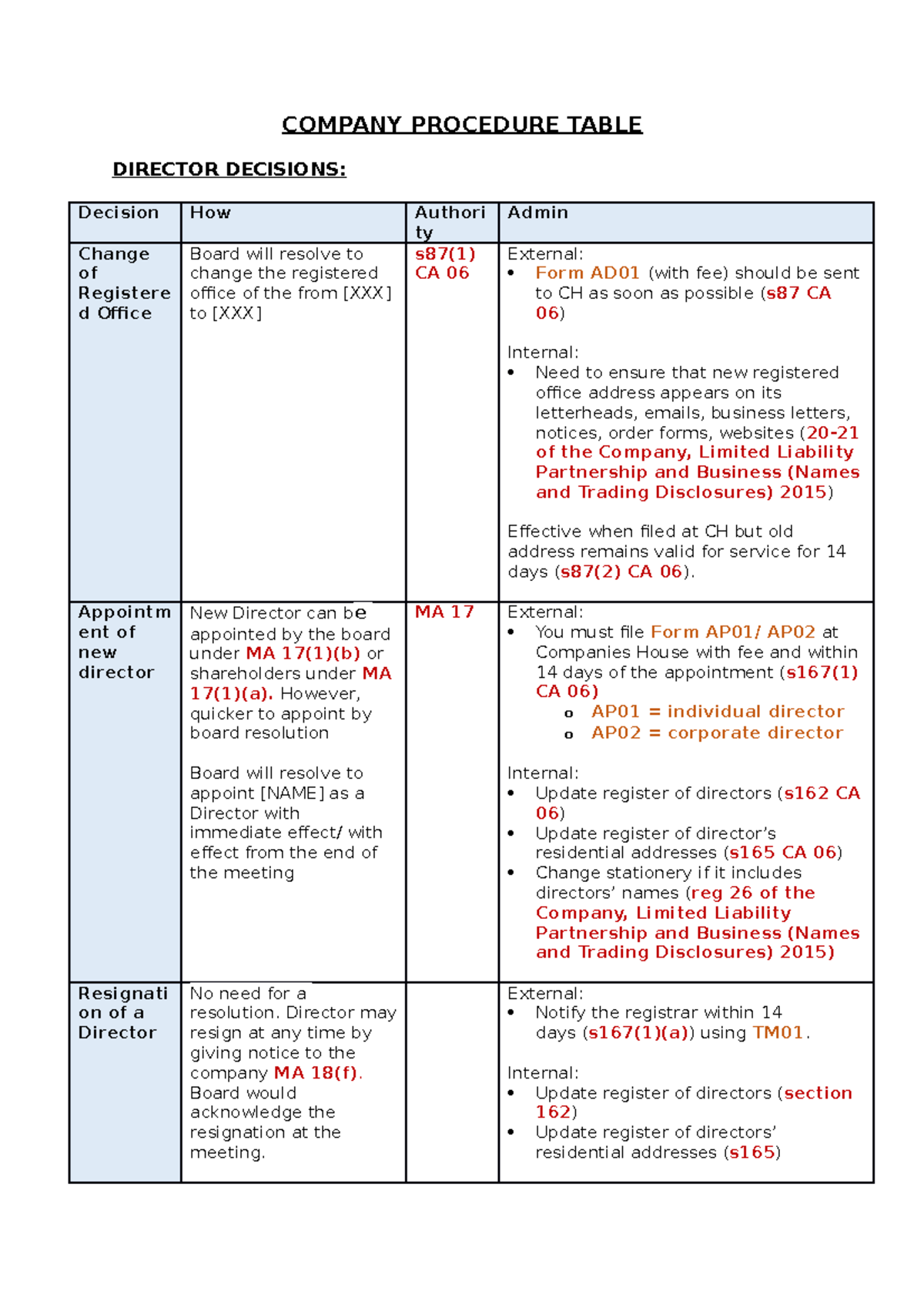 Company Procedure Table - COMPANY PROCEDURE TABLE DIRECTOR DECISIONS ...
